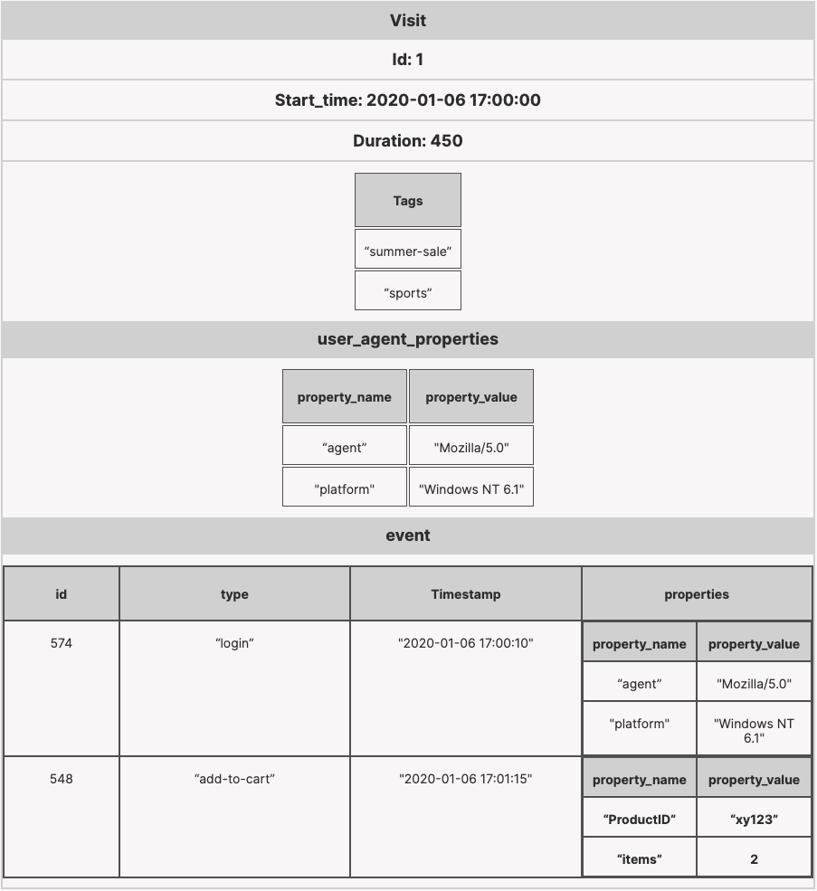 Firebolt Cloud Data Warehouse Whitepaper | Firebolt